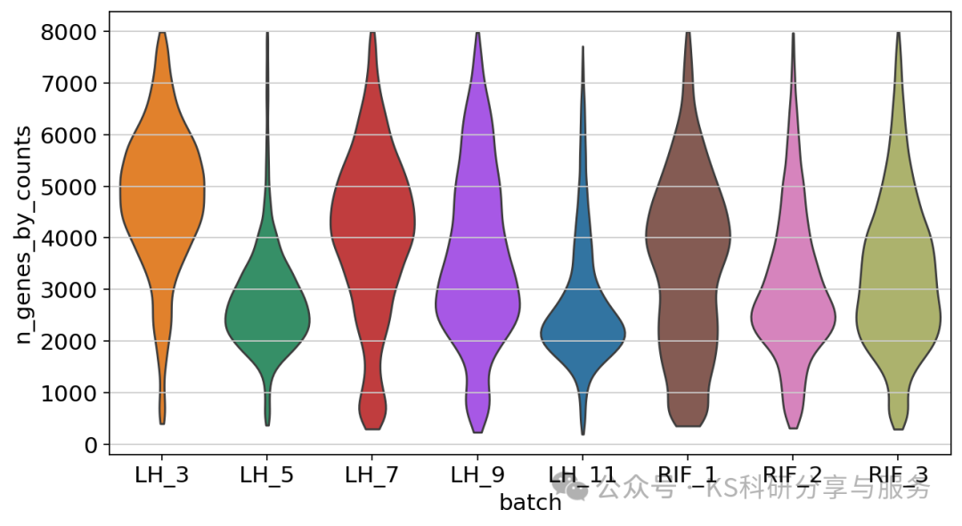 scanpy单细胞转录组python教程（六）：多样本数据整合分析之scvi-tool_菜鸟教程scanpy-CSDN博客