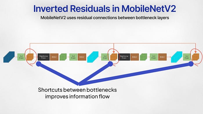 【深度好文】CNN卷积神经网络发展史（1989年至今）：从Lenet到VIT_卷积神经网络最早的文章-CSDN博客