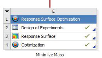 ANSYS直接优化设计_ansys响应面优化-CSDN博客