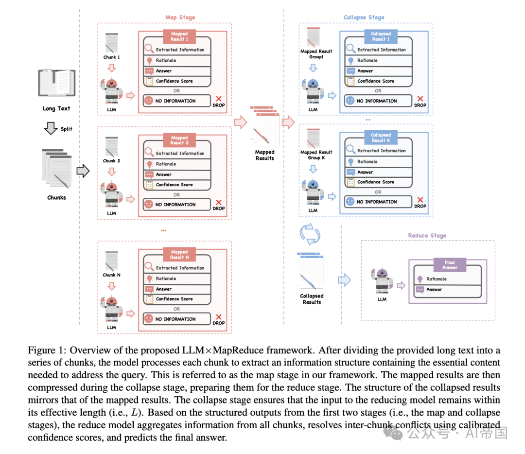 Opencoder:首个完全开源的顶级代码大模型,训练秘籍全公开! Llm×mapreduce,无需训练就超越gpt 4!openai Coder模型 Csdn博客