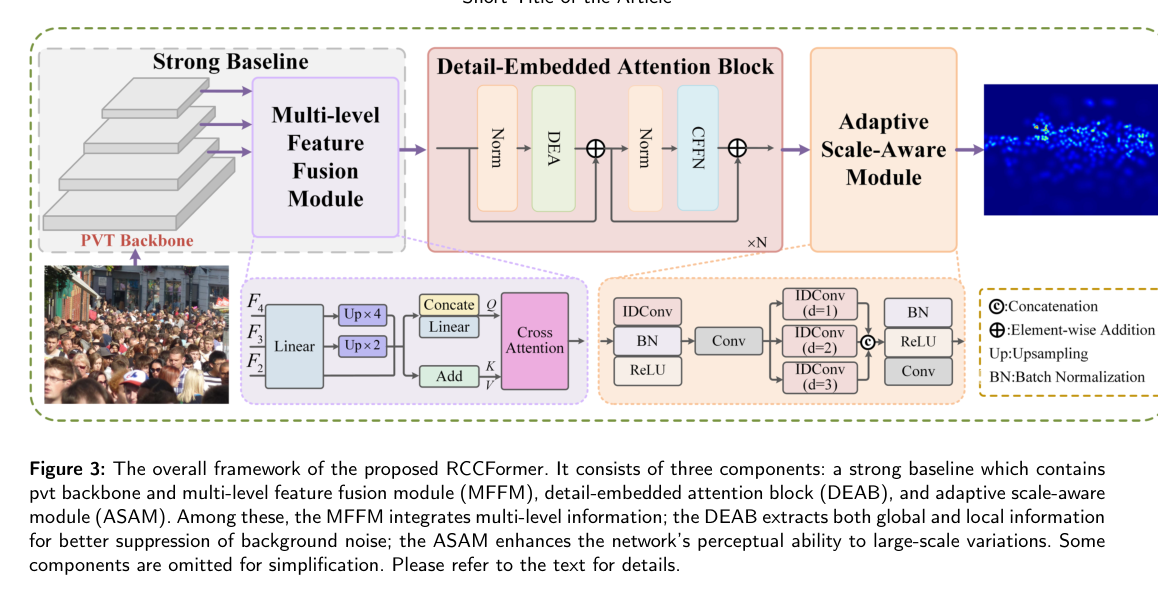 人群计数（crowd counting）RCCFormer: A Robust Crowd Counting Network Based on Transformer-CSDN博客