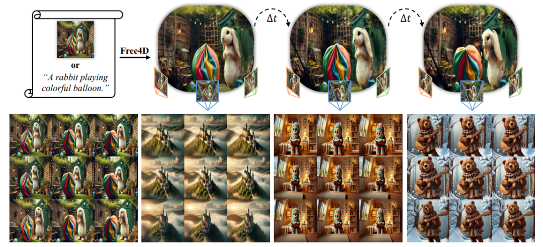 ICCV‘25开源 | 无需调优！Free4D：仅需1张图像重建4D场景-CSDN博客