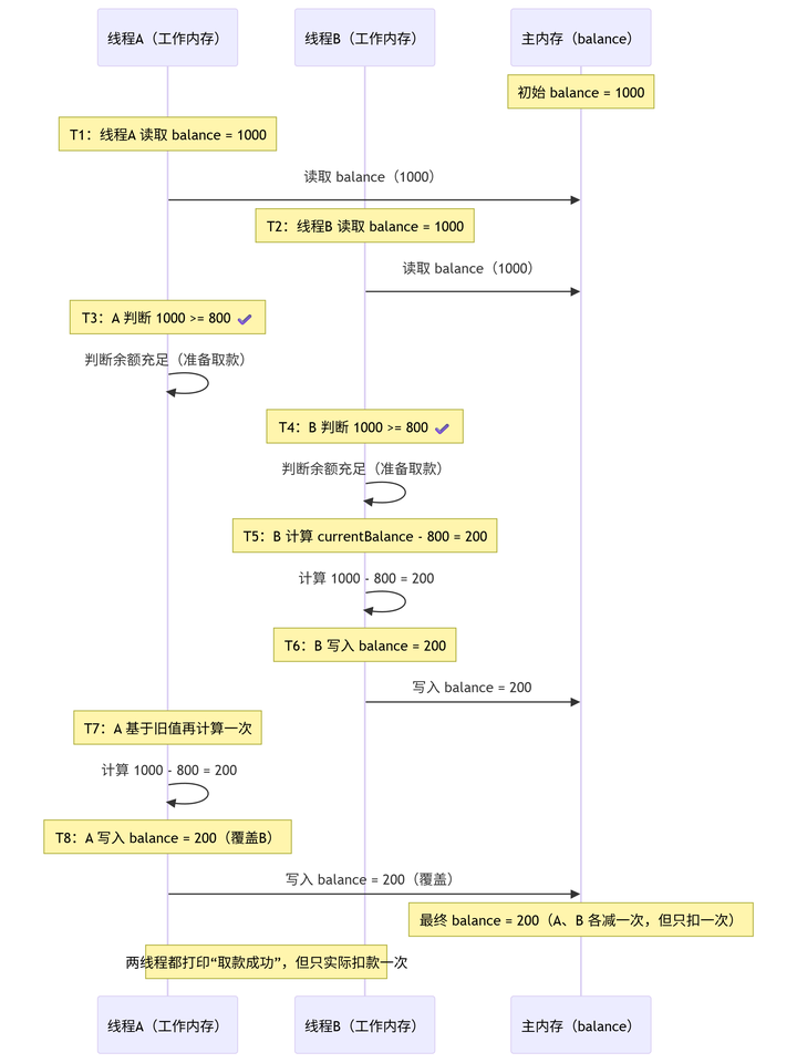 Day37 | 线程安全与synchronized-CSDN博客