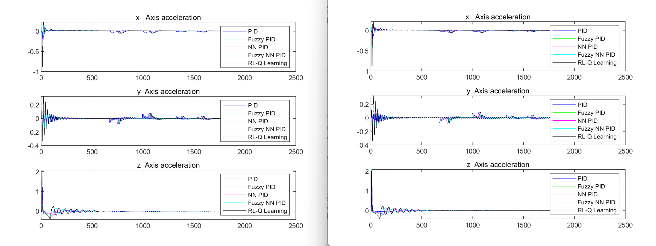 【水下机器人建模】基于QLearning自适应强化学习PID控制器在AUV中的应用研究附Matlab代码_水下机器人控制算法-CSDN博客