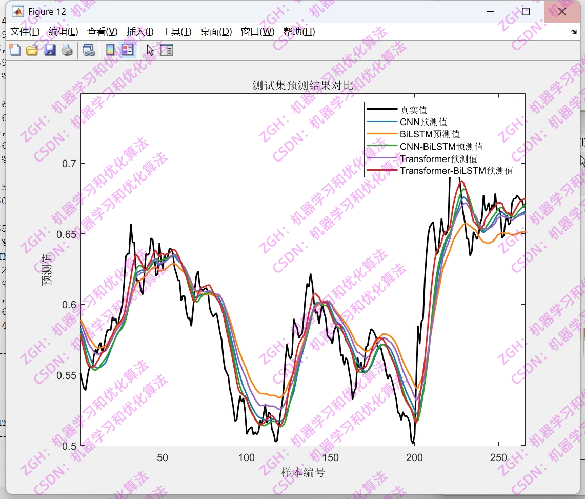Matlab Transformer-BiLSTM 5模型单变量时序预测一键对比 (单输入单输出)-CSDN博客