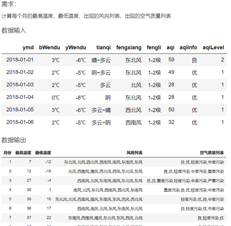 pandas【24】groupby聚合之后对不同列数据进行统计_python groupby agg 每个列不同操作-CSDN博客