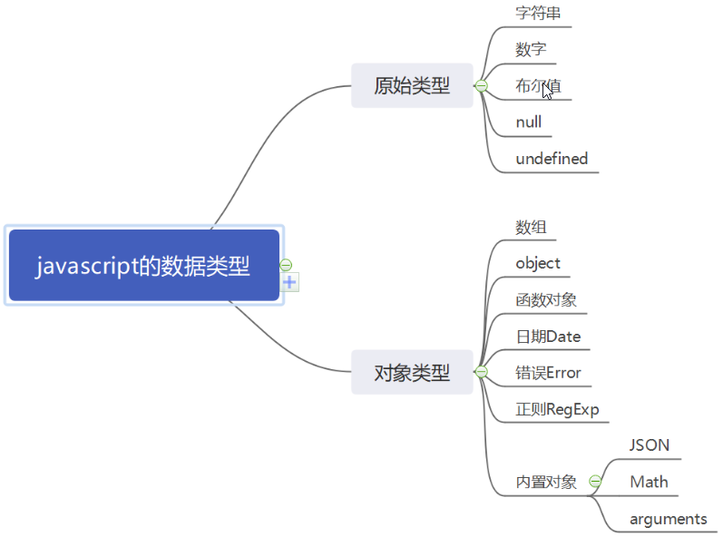 爬虫&逆向--Day06--Javascript基础-CSDN博客