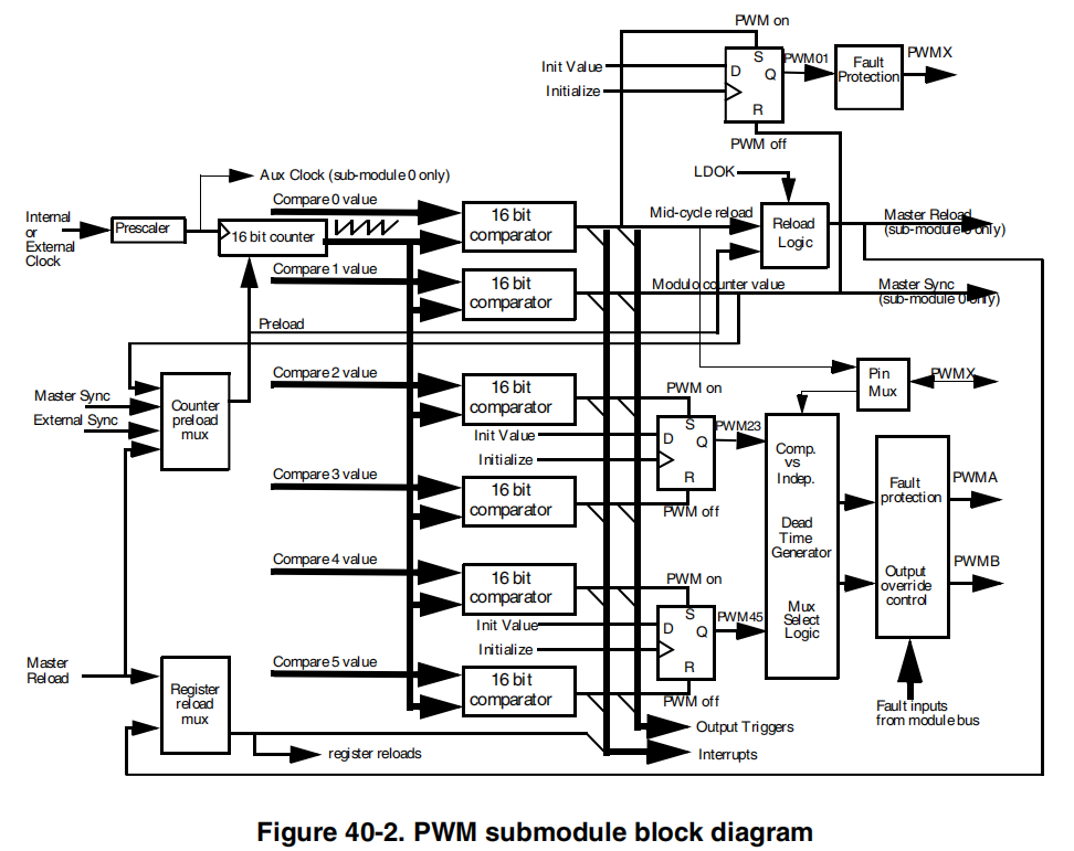MPC5744P——PWM简介_旷世16super的pwm位置-CSDN博客