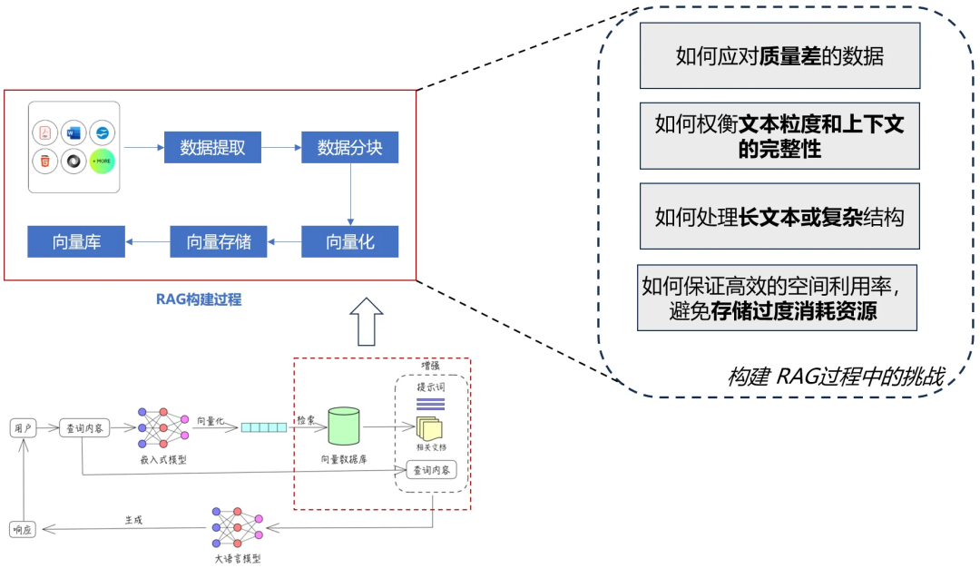 一文搞懂：RAG、Agent与多模态的行业实践与未来趋势_rag mllm agent-CSDN博客