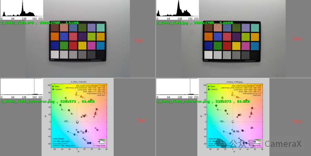 3D LUT--颜色魔方-CSDN博客