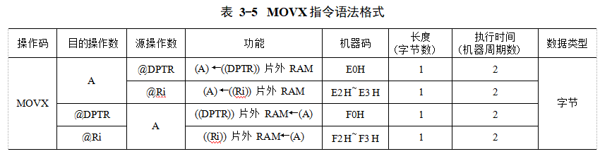 带你快速了解MOVX 指令与MOVC 指令-CSDN博客