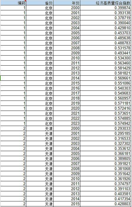 各省经济高质量发展测算数据（2000-2023年）_各省经济高质量发展测算数据(2000-2023年)-CSDN博客