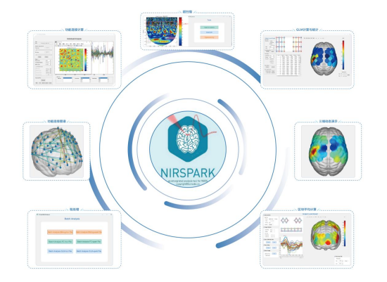 【慧创近红外脑功能成像（fNIRS）】超扫描领域应用集锦_张丹 基于脑电超扫描-CSDN博客