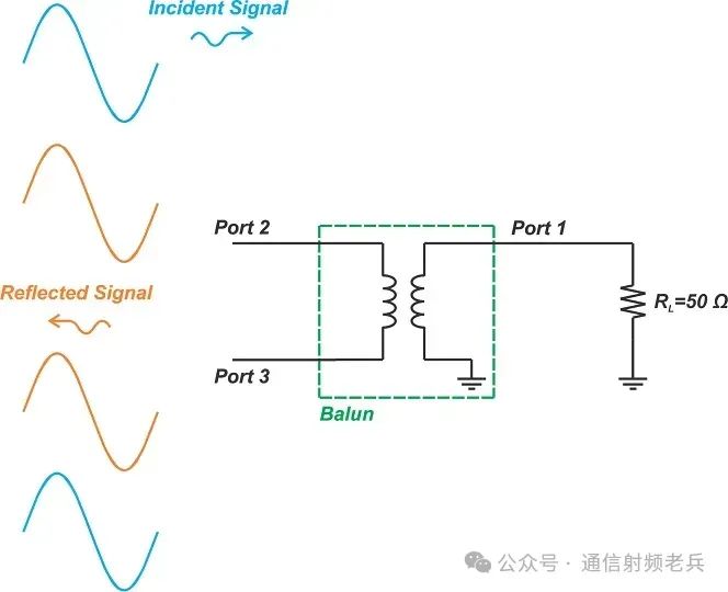射频基础知识---你真的清楚巴伦（Balun）是什么吗？_巴伦原理分析-CSDN博客