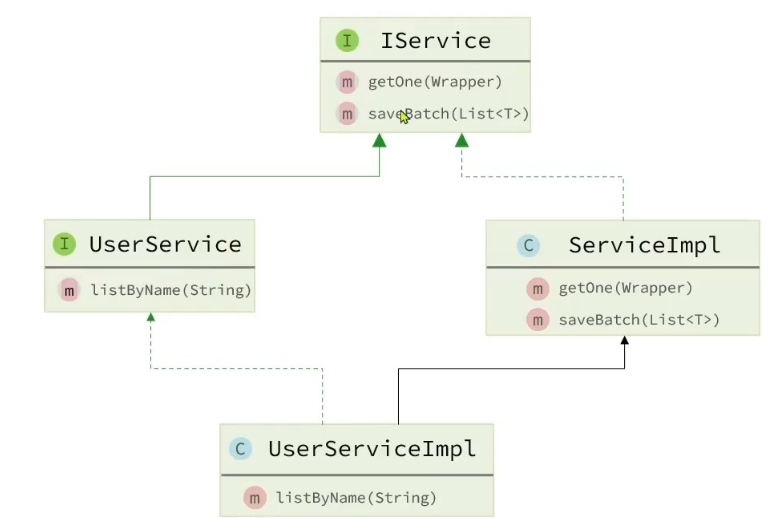 Mybatis-Plus整合Spring3（讲解和使用）小白一看就懂（加了扩展功能（代码生成器，Db静态工具，逻辑删除，枚举处理器，JSON处理器））_mybatis plus-CSDN博客