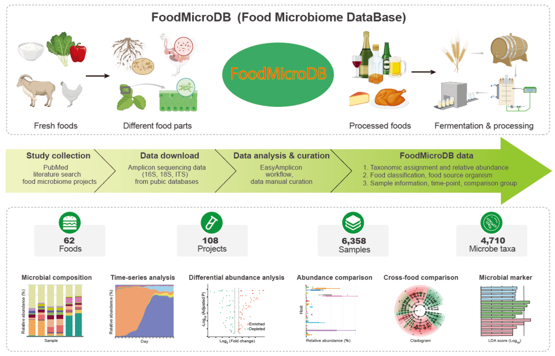 iMetaOmics | 高引论文10篇 (2025.9)-CSDN博客