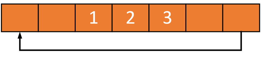 嵌入式开发常用的Ring Buffer，今天一篇文章讲透它-CSDN博客