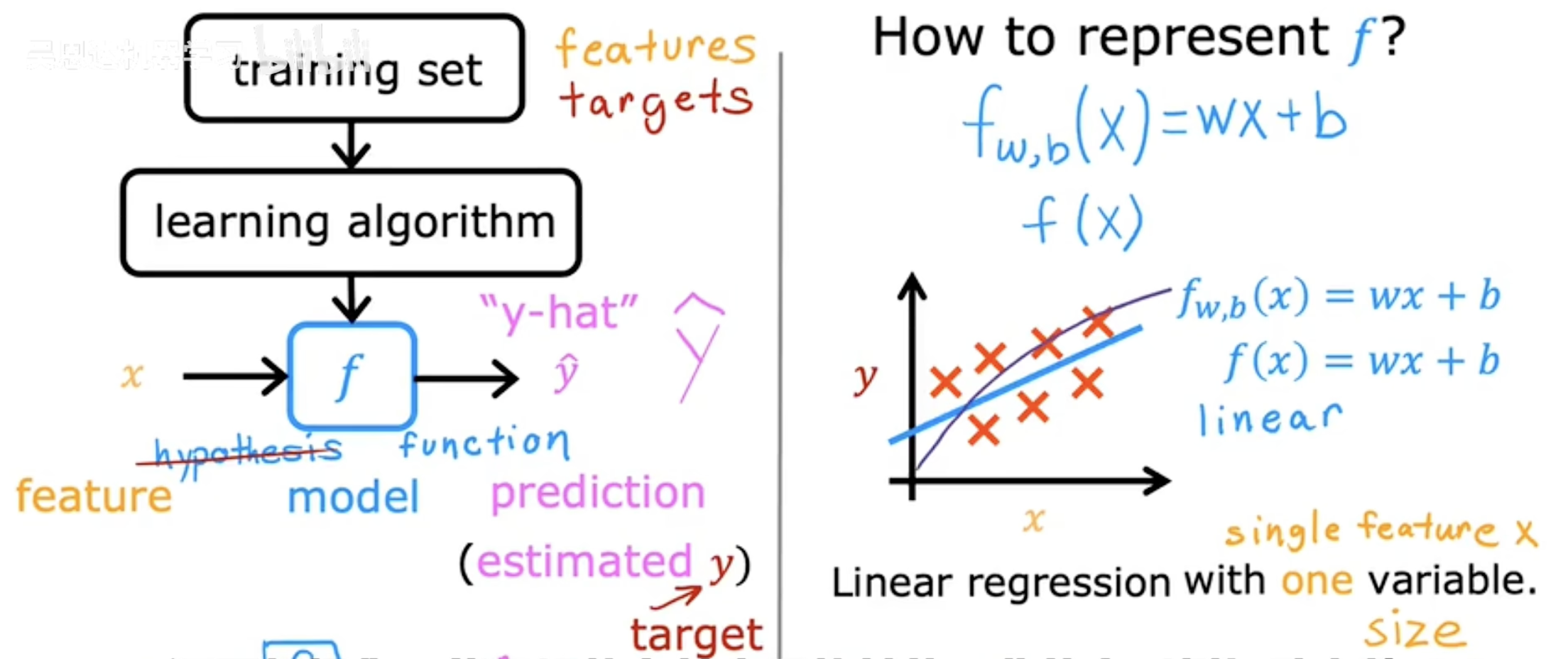 Linear Regression｜线性回归_linearregression-CSDN博客