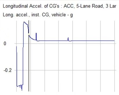 基于MPC模型预测控制Carsim与Matlab/simulink联合仿真(源码+lw+部署文档+讲解等)_carsim+simulink ...