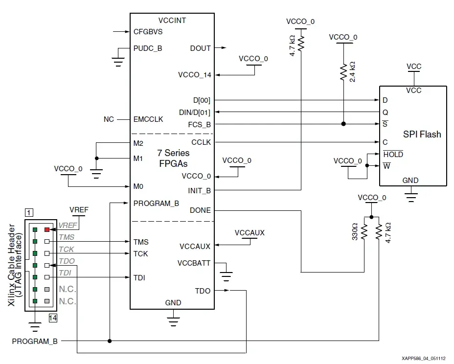 Xilinx 7系列 FPGA硬件知识系列——FPGA的配置_xilinx m0 m1 m2-CSDN博客