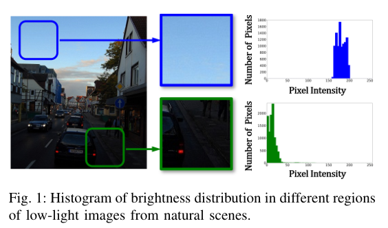 低光照图像增强Adaptive Low Light Enhancement via Joint Global-Local Illumination Adjustment-CSDN博客