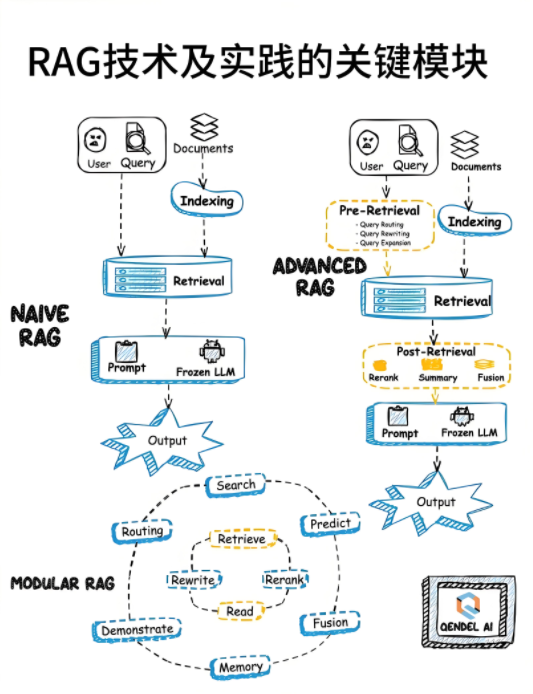 破局RAG黑盒：Langfuse全链路观测实战手册，大模型入门到精通，收藏这篇就足够了！_langfuse评估rag-CSDN博客