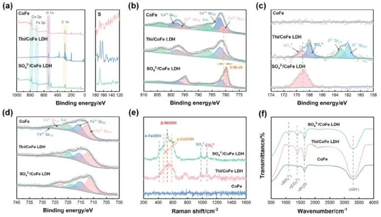 哈尔滨工业大学周伟，发表AFM-CSDN博客
