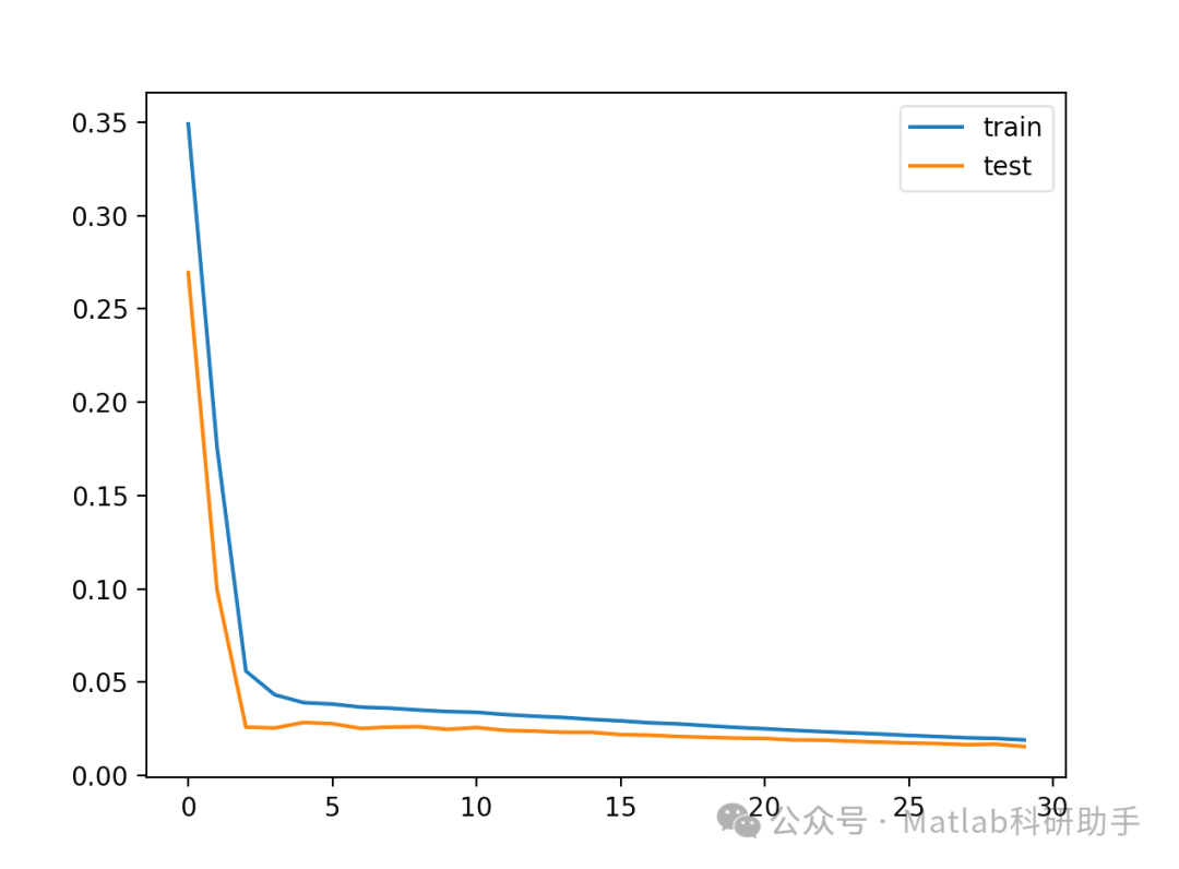 基于Mealpy库优化CNN-BiLSTM-Attention电力负荷预测研究附Python代码-CSDN博客