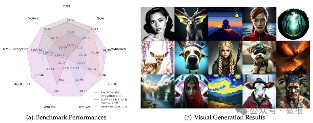 [ComfyUI]DeepSeek：国内AI黑马深夜开源Janus-Pro！统一多模态理解和生成模型！_comfyui-janus-pro-CSDN博客