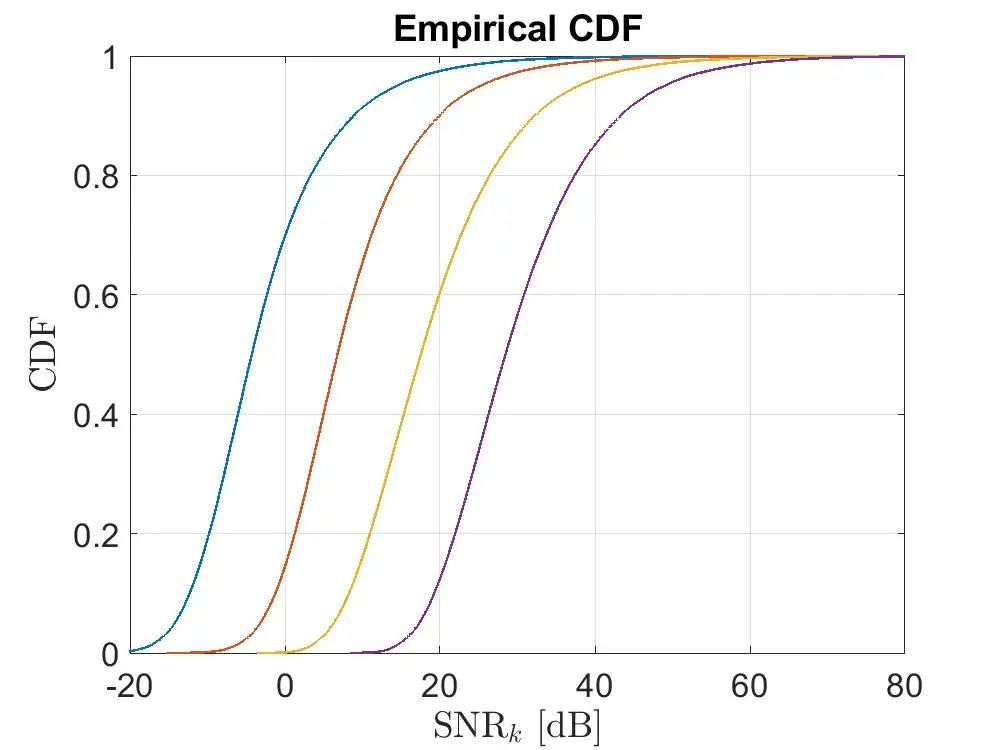 【MIMO通信】基于聚类的活动检测算法无蜂窝大规模MIMO附Matlab代码-CSDN博客