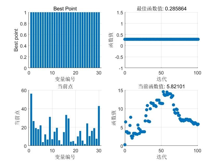 基于模拟退火算法SA优化ANFIS的预测附Matlab代码-CSDN博客