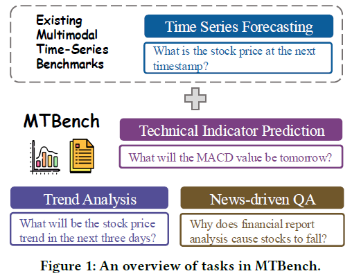 MTBench：用于金融时序推理和回答的多模态时间序列基准_mt-bench-CSDN博客