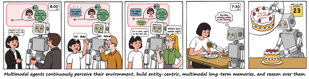 字节Seed提出M3-Agent：像我们一样“记住“与“思考“的长视频理解新范式-CSDN博客