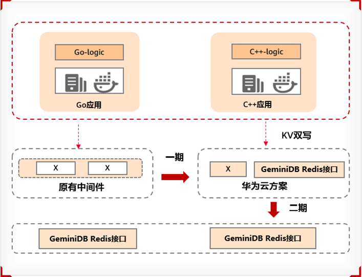 趣丸科技搭载华为云GeminiDB，打造兴趣社交新标杆_科技_华为云开发者联盟-华为开发者空间