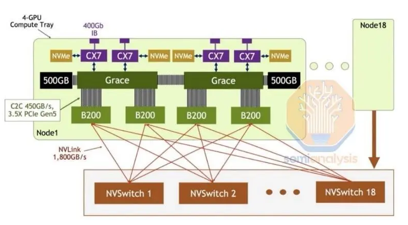 一文看懂英伟达的NVLink技术-CSDN博客