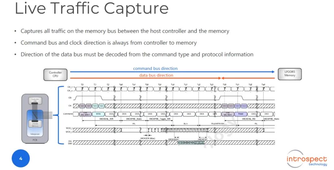 Ddr5 Lpddr5 Lpddr5x总线协议分析仪 Lpddr5 Ddr5x Csdn博客