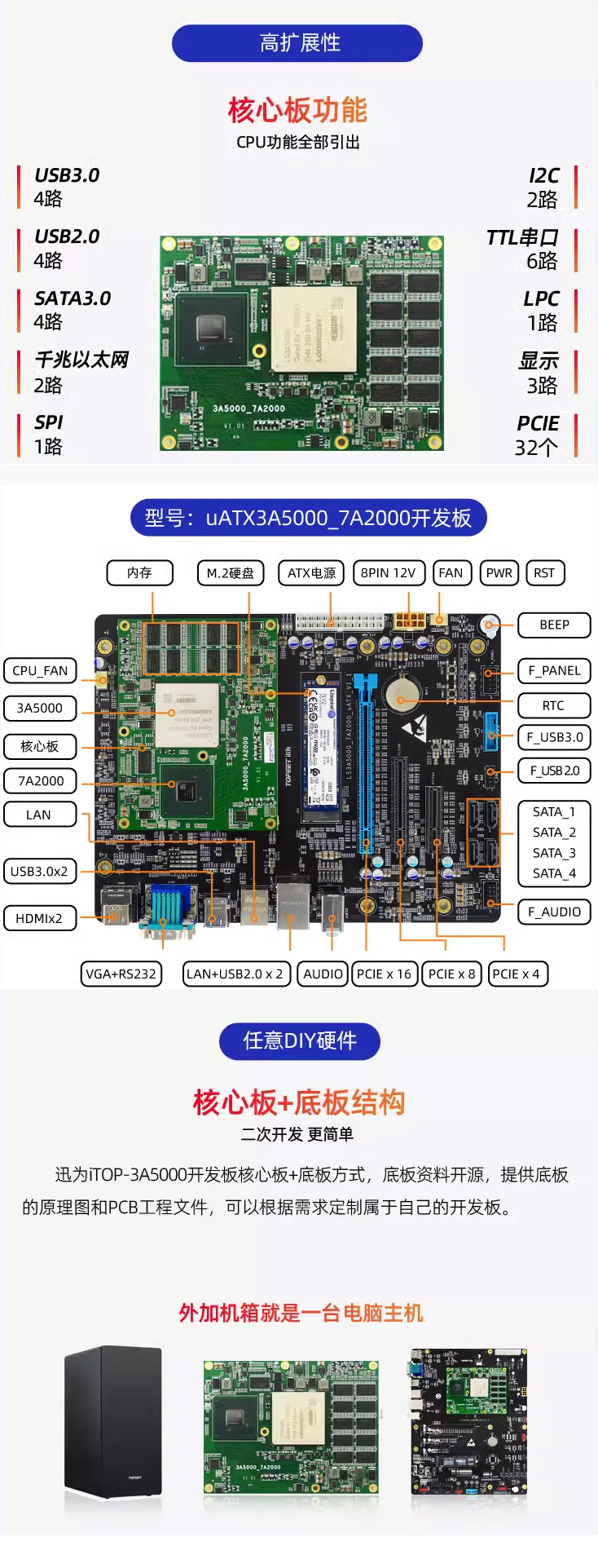 iTOP-3A5000主控板龙芯架构外加机箱就是一台电脑主机-CSDN博客