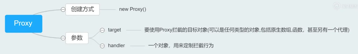 JS逆向之补环境入门_js逆向补环境-CSDN博客