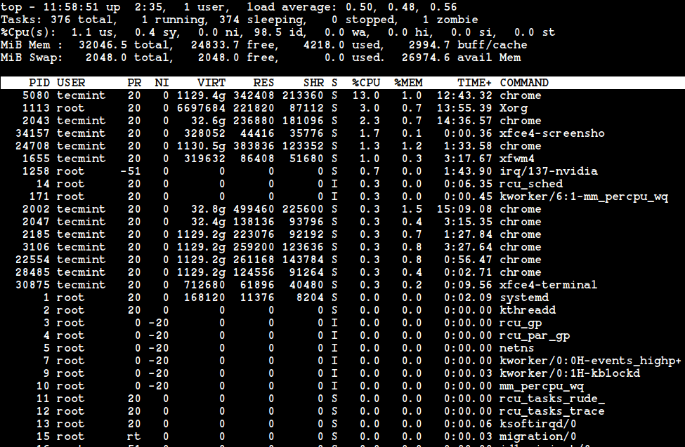 Nmon – Monitor Linux System and Network Performance-CSDN博客