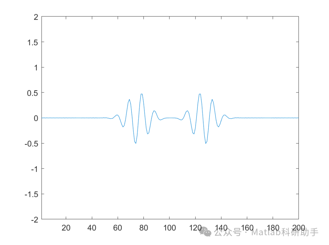 【FDTD - 1D、2D、3D自由空间】位于模拟域中心的点源会产生电磁辐射，然后这种辐射在真空中传播附Matlab代码-CSDN博客