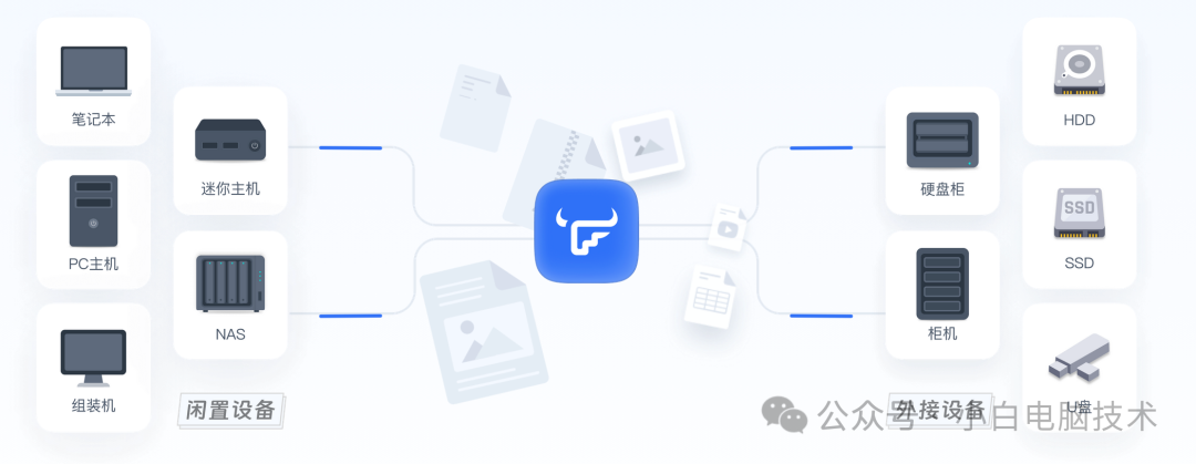 ARM版FnOS即将到来？！与X86版的FnOS有啥不同？_飞牛os arm-CSDN博客