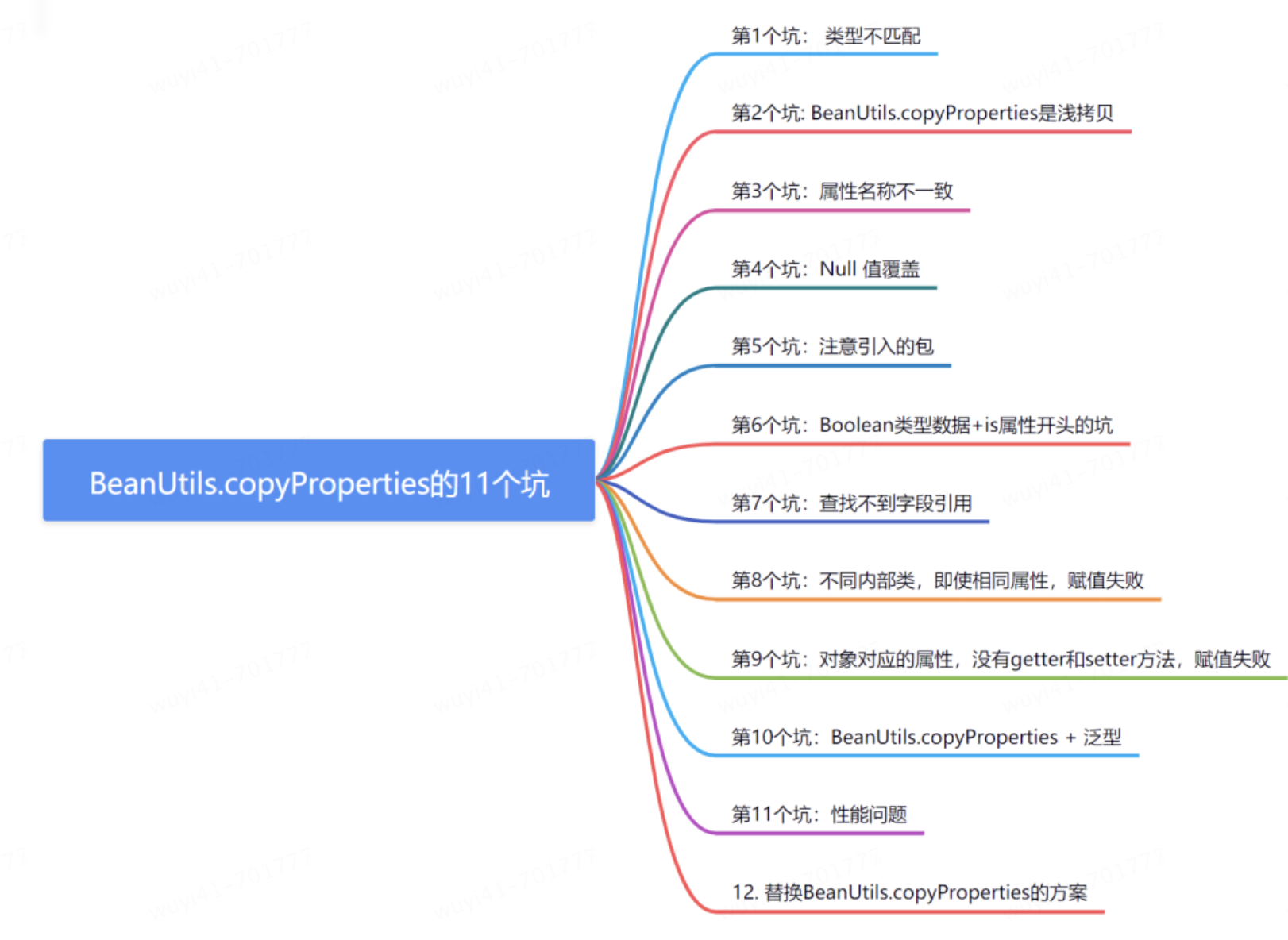 java浅拷贝BeanUtils.copyProperties引发的RPC异常-CSDN博客