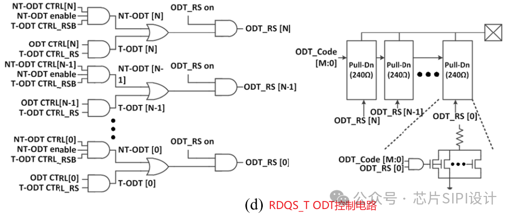 LPDDR5的一些关键技术（1）---WCK/DVFS/NT-ODT-CSDN博客