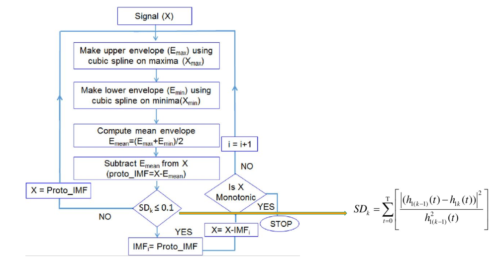 【ECG心电信号】基于HHTransform分析心电图信号附Matlab代码-CSDN博客