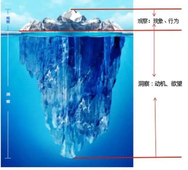 客户需求洞察的核心工具：JTBD工具（Jobs To Be Done）-CSDN博客