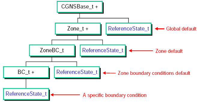 CGNS资料_cgns openfoam-CSDN博客