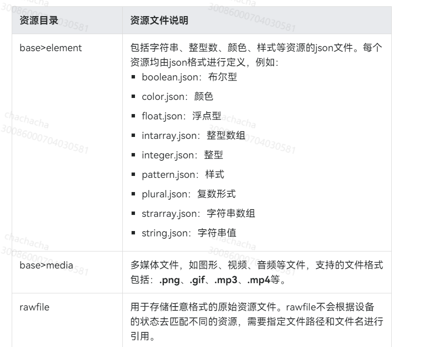 Harmony NEXT开发实战：从工程目录到应用包结构的全面指南_鸿蒙开发者基础 +csdn-CSDN博客