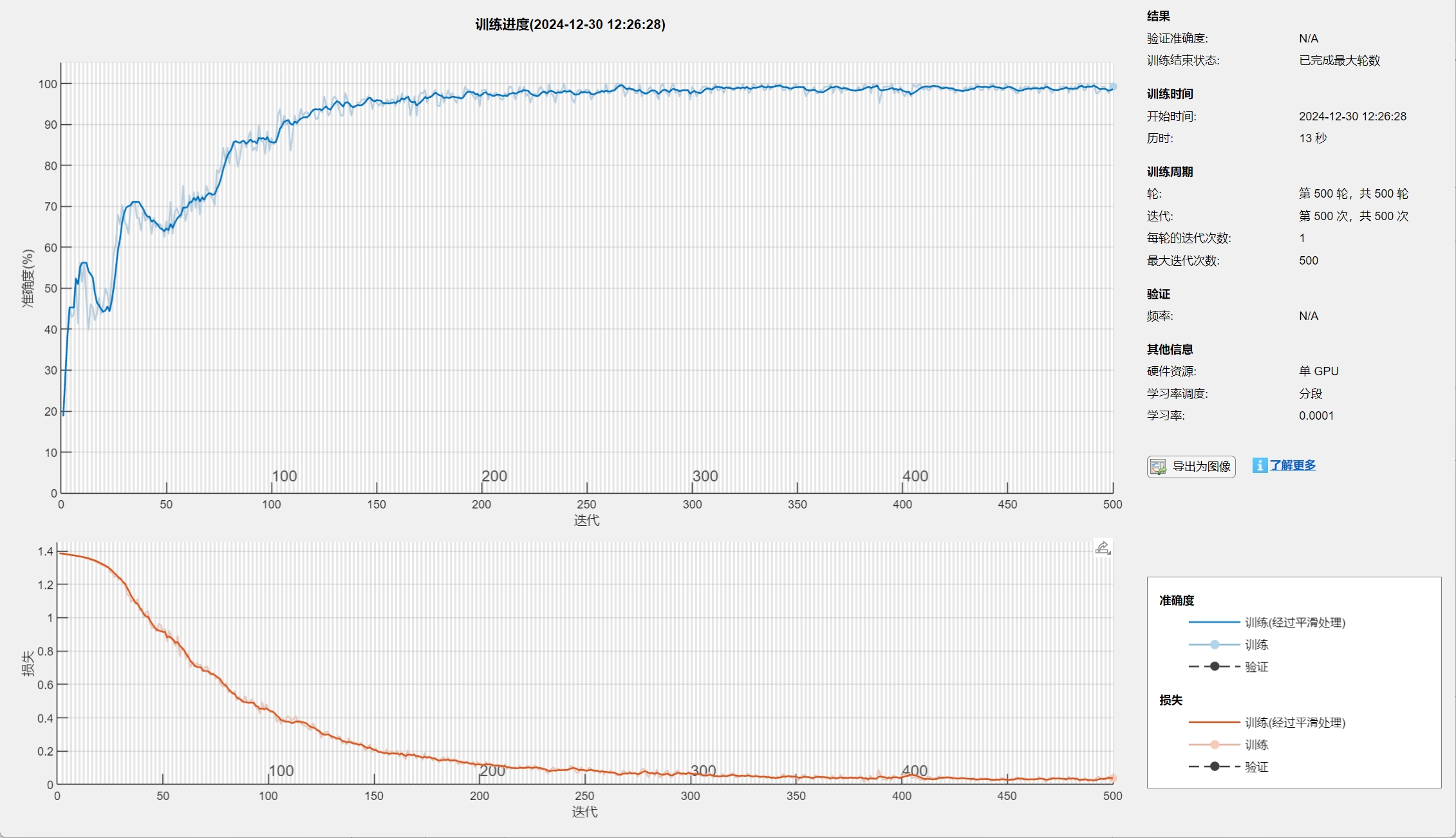CNN-LSTM-Multihead-Attention多特征分类预测 Matlab代码 (多输入单输出)_multi-branch cnn-lstm-CSDN博客