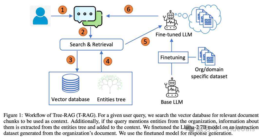 72 个 RAG 实战场景大公开！从医疗到金融，总有一个戳中你的需求（附开源方案）_rag 实例-CSDN博客