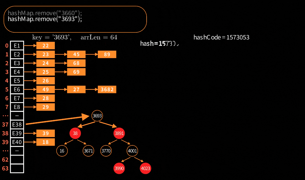 HashMap集合--基本操作流程的源码可视化-CSDN博客